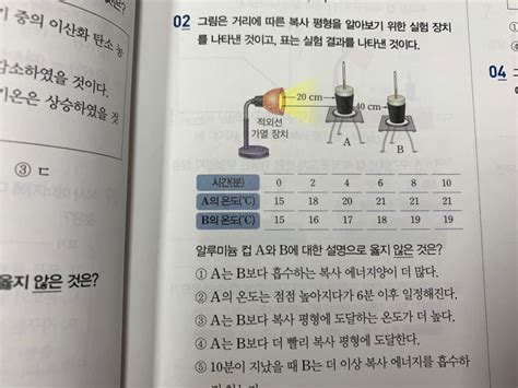 중3과학 기권 층상 구조대류권 성층권 중간권 열권 특징으로 지구온난화 까지 알아보자 네이버 블로그