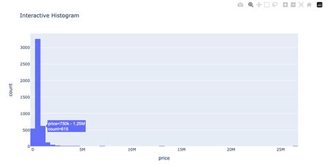 Comprehensive Guide to Visualizing Data with Matplotlib, Plotly, and Seaborn | Hex