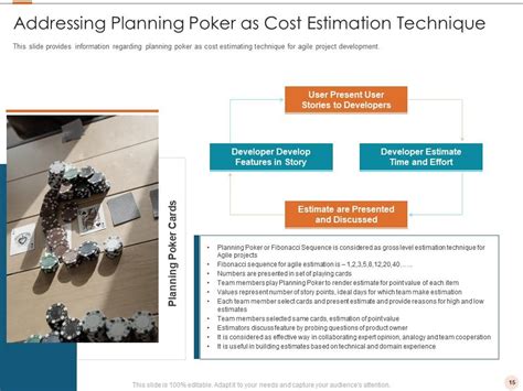 software costs estimation in agile project management it powerpoint