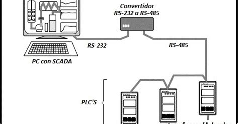 Comunicación Rs 485 Simplex Entre Dos Arduinos Con Módulos Max485 Mi