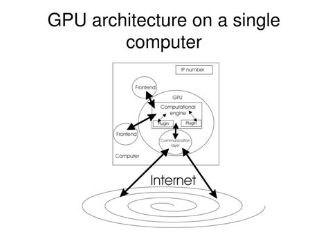 Ppt Gpu A Gnutella Processing Unit An Extensible P2p Framework For