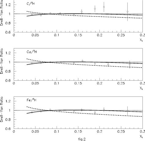 Figure 1 From Demonstration Of The Double Q 2 Rescaling Model Typeset Using Revt E X 1