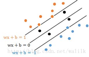 机器学习 Coursera笔记 Support Vector Machines Csdn博客