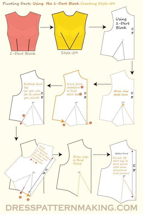 using the 1 dart bodice block pivot the waist dart into the cf waist