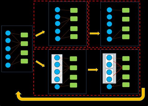 1 A Schematic View Of Possible Processes Involved In Verb Argument Download Scientific Diagram