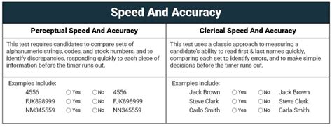 perceptual speed and accuracy assessment for speed and precision