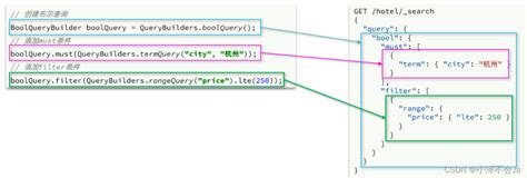 3restclient查询文档arch Csdn博客