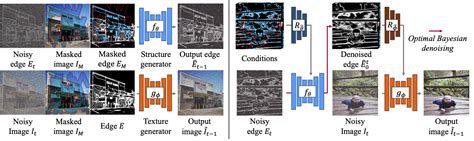 A Structure Guided Diffusion Model For Large Hole Image Completion