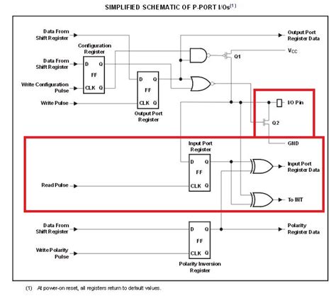 Problem With PCA Interface Forum Interface TI E E Support Forums
