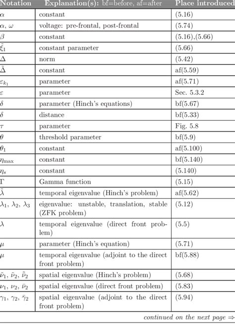 1 Glossary Of Notations For Chapter 5 Download Table