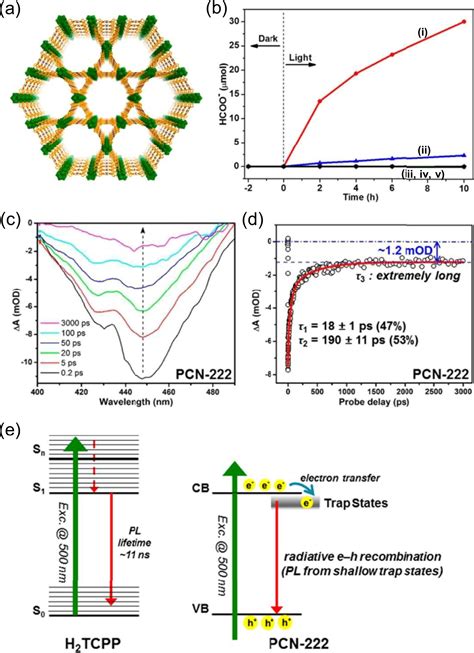 Probing The Ultrafast Dynamics In Nanomaterial Complex Systems By