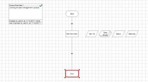 Dataitem Data Item Current Values Not Updated Internal Work Queues