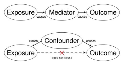 Spurious Correlation Key Examples Explained