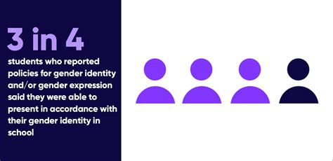 Youth Experiences Prism Project