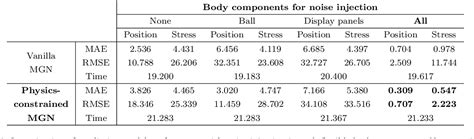 table 6 from physics constrained graph neural networks for spatio