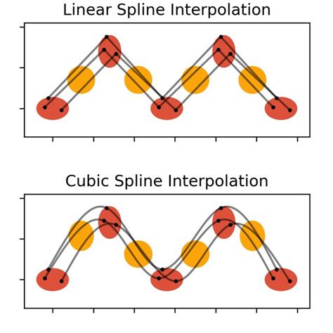 first order exponential b splines β α for α 2 1 0 −1 download