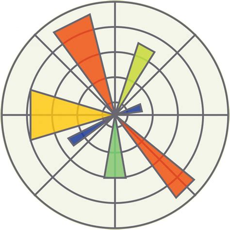 D Plotting Using The Matplotlib Library Open Source For You