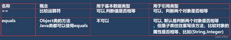 Java笔记015 面向对象编程中级部分章节练习java面向对象编程练习 Csdn博客