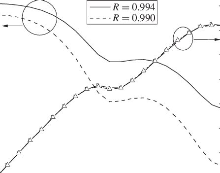 T Matrix Simulation Results For The Deformed VBG Central Diffraction