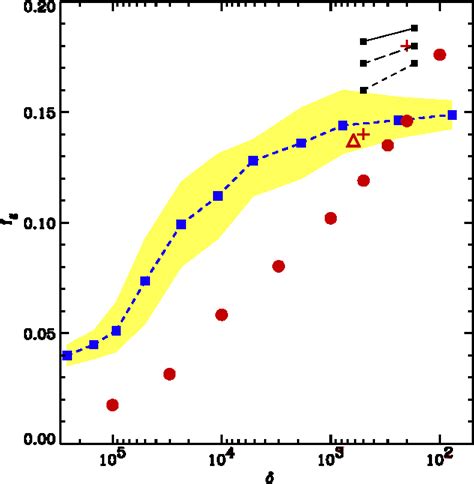 Figure 1 From The Baryon Fraction In X Rays Galaxy Clusters Revisited