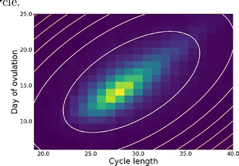 Figure 1 From Multi Task Gaussian Processes And Dilated Convolutional