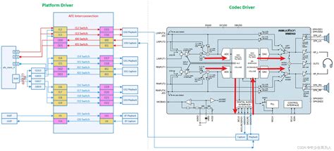 linux alsa 之十一：alsa asoc path 完整路径追踪 追踪tinymix代码 csdn博客