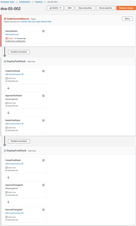 Codepipelineでエラー発生時にsnsでメール通知する Awstut