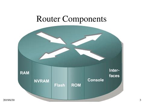 資訊網路專題 Router And Practice Ppt Download