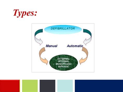 3 Defibrilator Medical Equipment Ppt