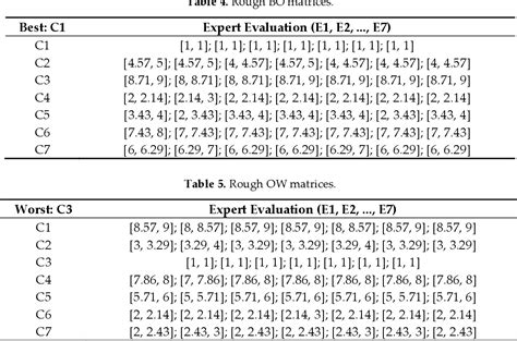Table 5 From Location Selection For Wind Farms Using Gis Multi Criteria Hybrid Model An