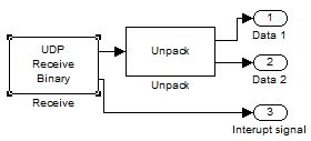Simulink Blocks Used To Send UDP Datagram Download Scientific Diagram