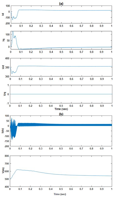 Sustainability Free Full Text A Dragonfly Optimization Algorithm