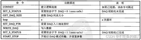 汽车标定知识整理（三）：ccp报文可选命令介绍标定 Buildchecksum Csdn博客