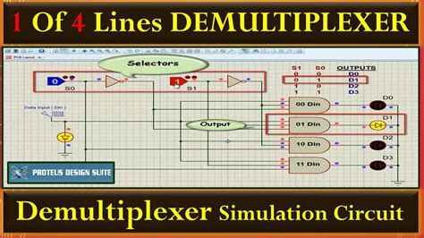 4x1 Lines Demultiplexer Introduction To Demultiplexer What Are