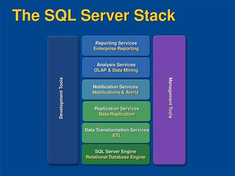 Ppt Sql Server 2005 Overview Powerpoint Presentation Free Download