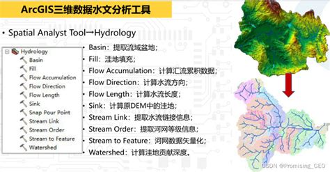 arcgis扩展工具：hawth‘s analysis插件实战指南 csdn博客