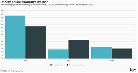 Report Us Police Have Shot And Killed At Least 385 People So Far This