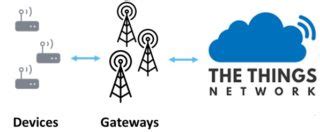 Otaa Based Lorawan Node With Arduino Lora Sx