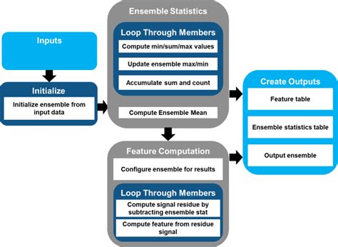Anatomy Of App Generated Matlab Code
