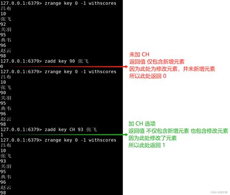 2024 1 6 关于 redis 数据类型 zset 常用命令 zset常用命令 csdn博客