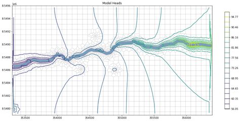 River Well Aquifer Geospatial Groundwater Flow Model With Voronoi Mesh