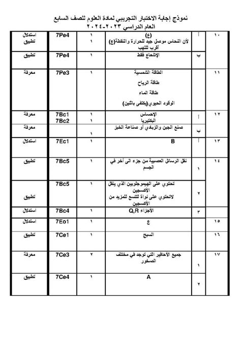 اختبار قصير نموذج 8 منهج كامبردج مع الحل الصف السابع رياضيات الفصل