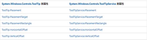 浅谈WPF之ToolTip工具提示 wpf tooltip CSDN博客