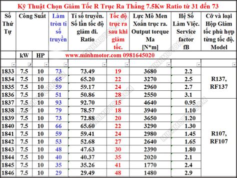 Momen Xoắn Là Gì Công Thức Tính Momen Xoắn Trên Trục Motor Cách Tính