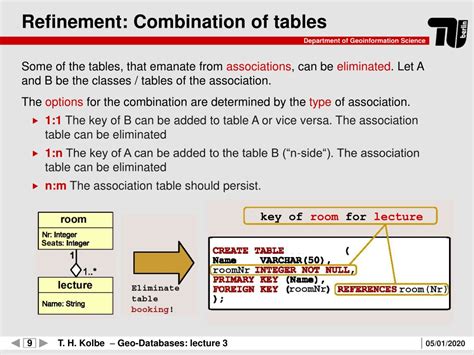 PPT Database Design Principles For Geo Databases PowerPoint