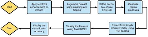 Figure 5 From Multiclass Weapon Detection Using Multi Contrast Convolutional Neural Networks And