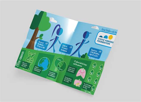 Cystic Fibrosis Infographic Behance