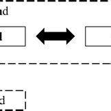 Land Use Types And Land Use Changes Considered In Matsim Luca The