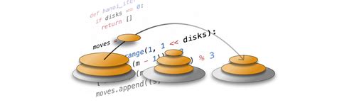 Coding Problems Why Do I Like Them Solving Tower Of Hanoi Puzzle By