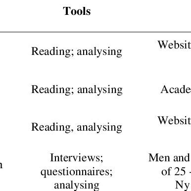 The Sampling Process Download Table